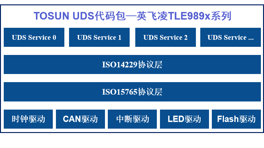 同星智能为英飞凌TLE989X系列芯片提供刷写方案 – CN知EV