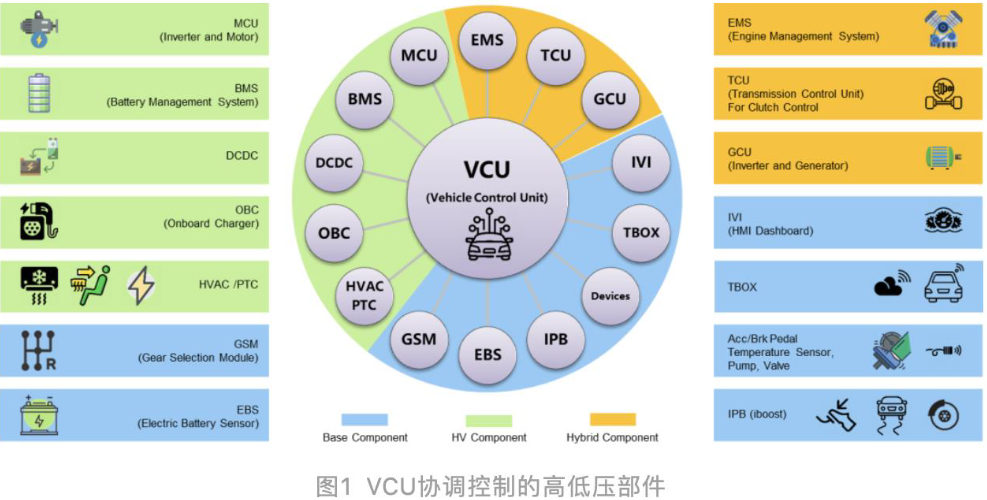 资料下载|VCU开发学习资料包（视频、文档） – CN知EV