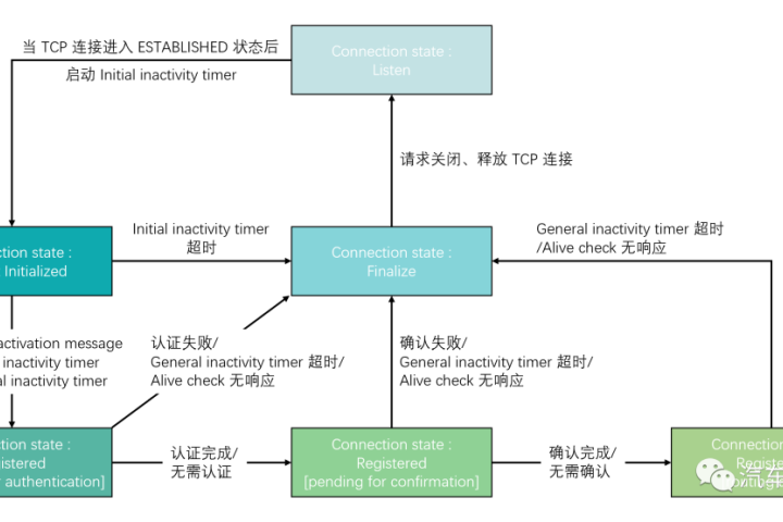 车载以太网DoIP协议（下） – CN知EV