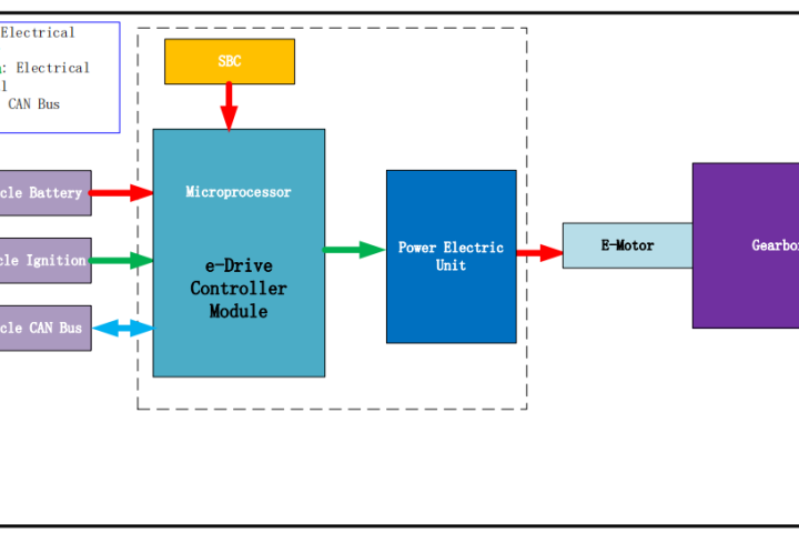 资料下载|基于英飞凌TC387电机控制器硬件设计介绍 – CN知EV