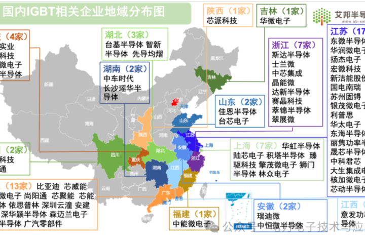 功率半导体IGBT/SiC模块厂家分布格局 – CN知EV