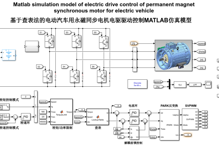 资料下载|基于查表法的永磁同步电机MTPA/MTPV控制仿真模型 – CN知EV