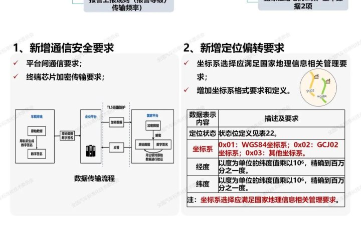 标准解读 | 推荐性国家标准 GB/T 32960.3—2025 电动汽车远程服务与管理系统技术规范 第3部分：通信协议 – CN知EV